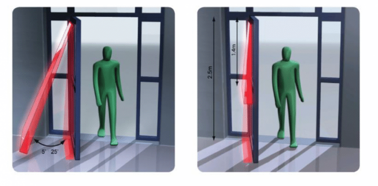 EN 16005 Deurautomaat beveiliging - ABL Beveiliging